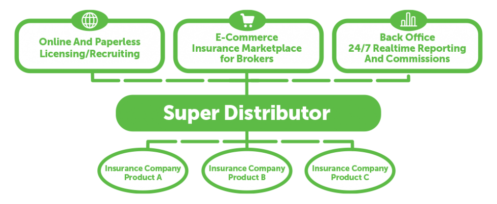 Broker Partnerships - SASid Insurance Development